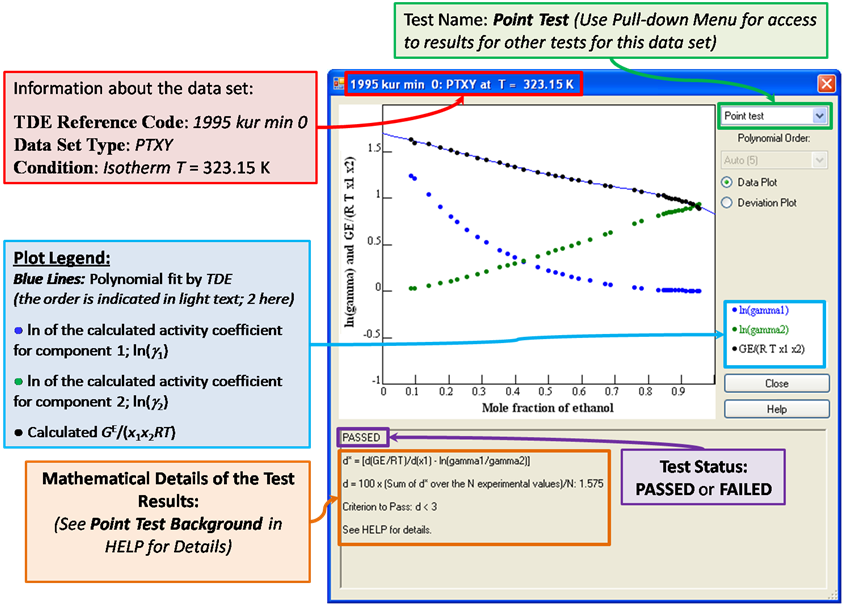 Navigation Tree (Mixtures): VLE Data Sets and Consistency Tests: Point ... Navigation Tree (Mixtures): VLE Data Sets and Consistency Tests: Point ...